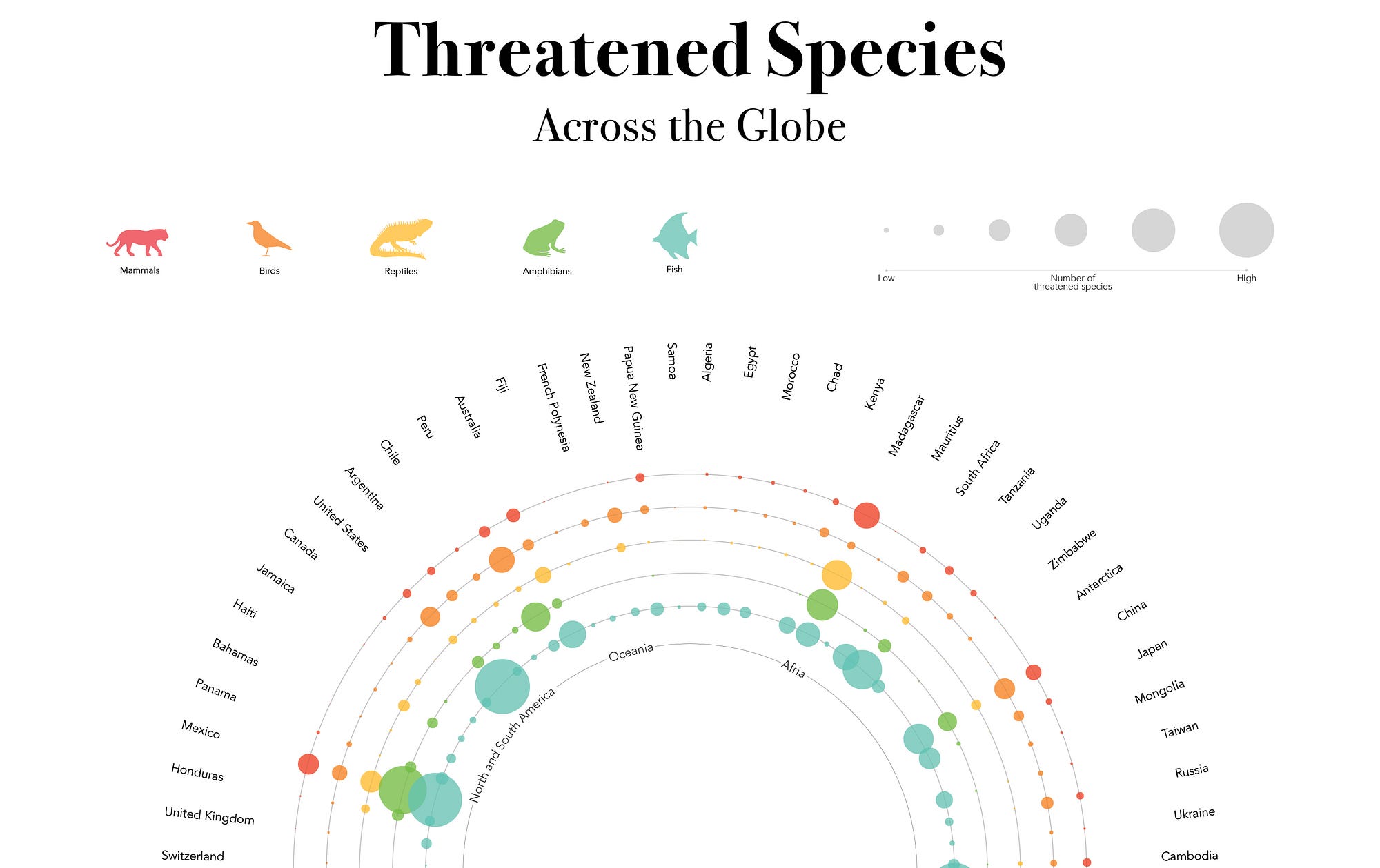 Data Visualisation for Environmental Visual Communication: A Case Study ...