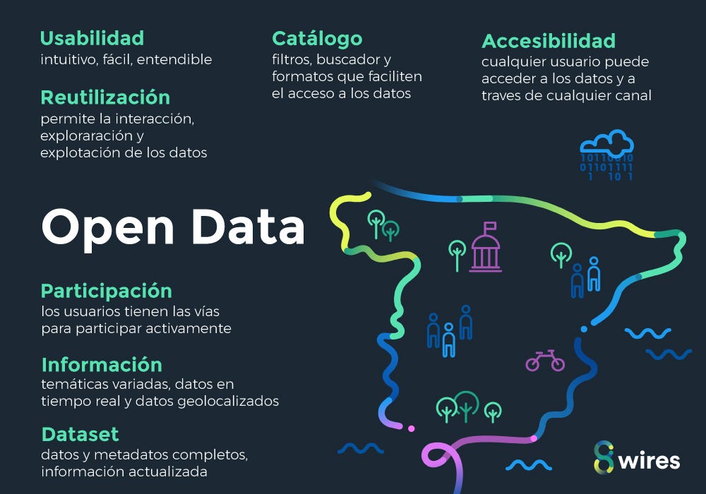 OPEN DATA RANKING 2017. La importancia de abrir los datos en… | by ...