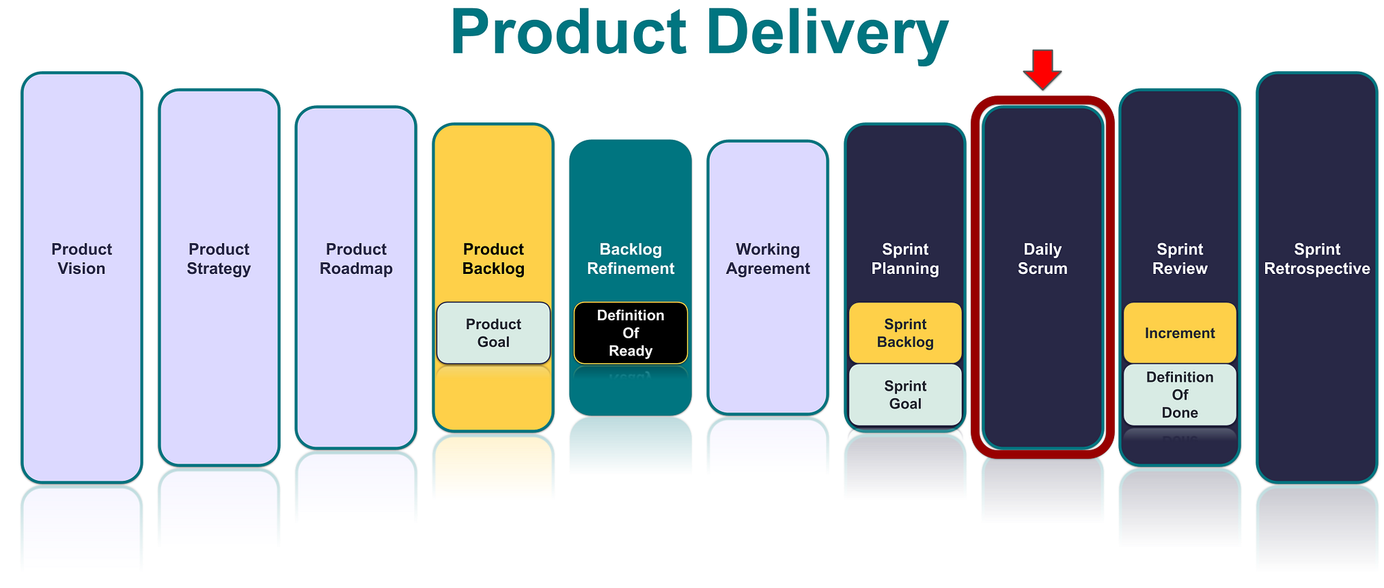 The Daily Scrum (Part 8 of 10). Culture will eat your Daily Scrum for ...
