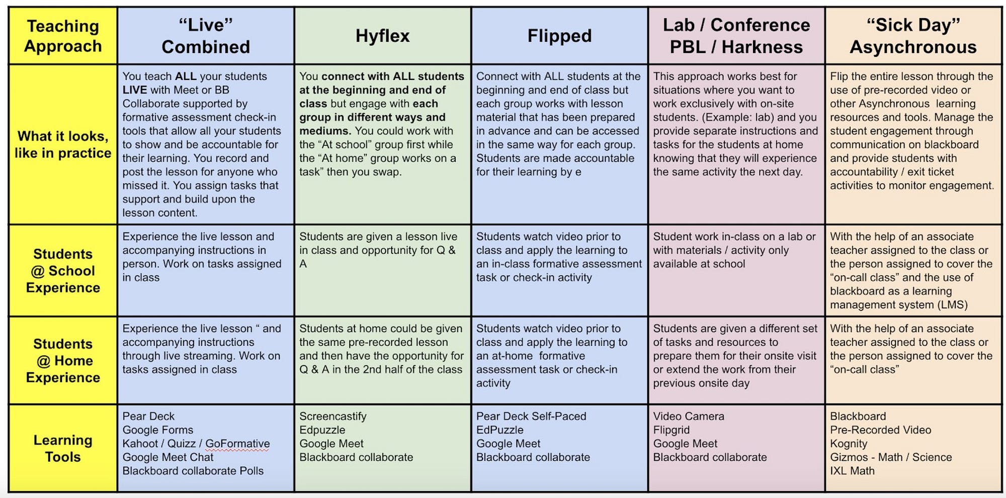 The End of Curriculum: Or How I Learned to Stop Worrying and Love ...