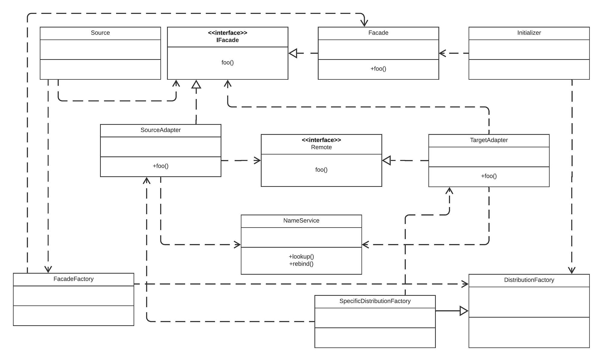 Distributed Adapters Pattern (DAP) and Customized Distributed Adapters ...