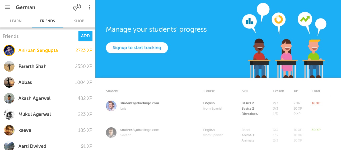 Duolingo. An introduction, and some improvements… | by Anirban Sengupta ...