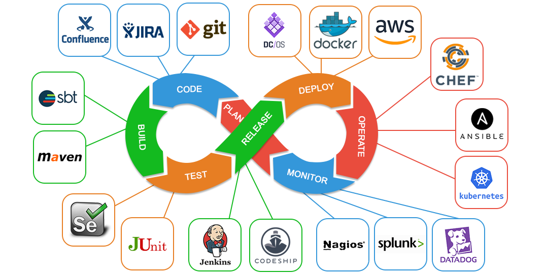 Building An E2E DevOps Pipeline What Is DevOps By Ahmed KHALED Building An E2E DevOps Pipeline What Is DevOps By Ahmed KHALED