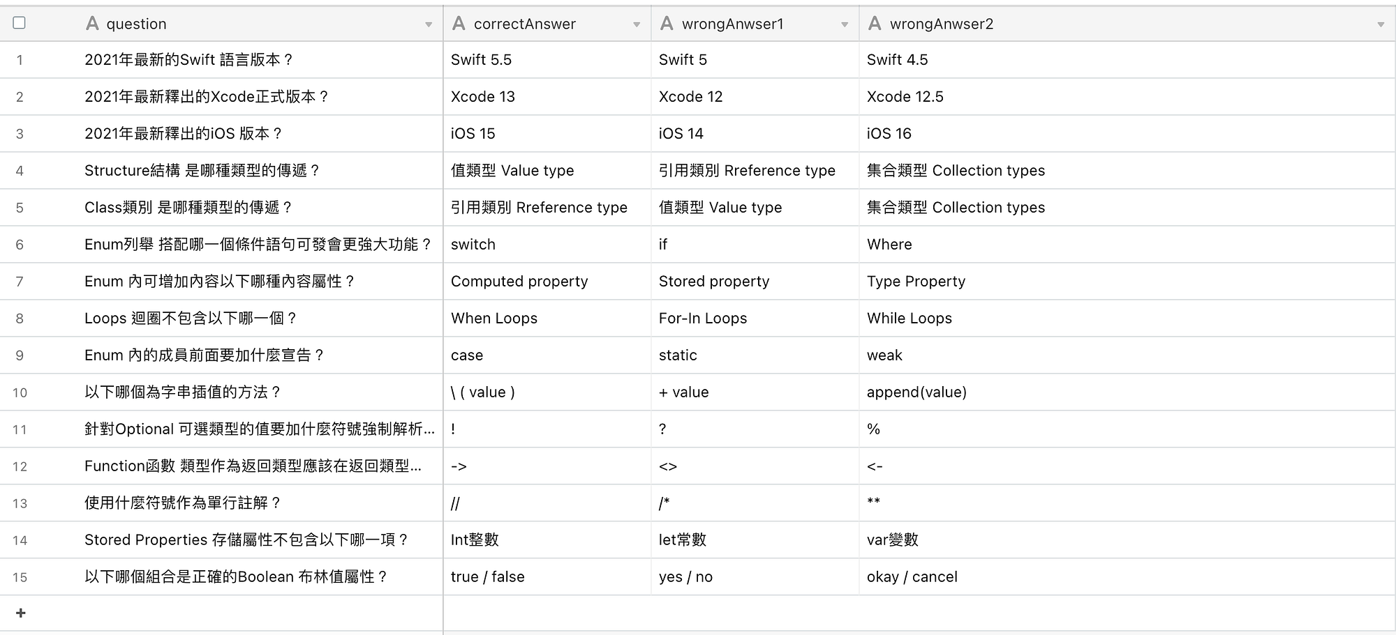 #20 基本Swift選擇題App. 將目前為止所學Swift 基本且想得到的觀念作為選擇題題目。 | by Kyle X Swift | 彼得潘的 Swift iOS App 開發教室 ...