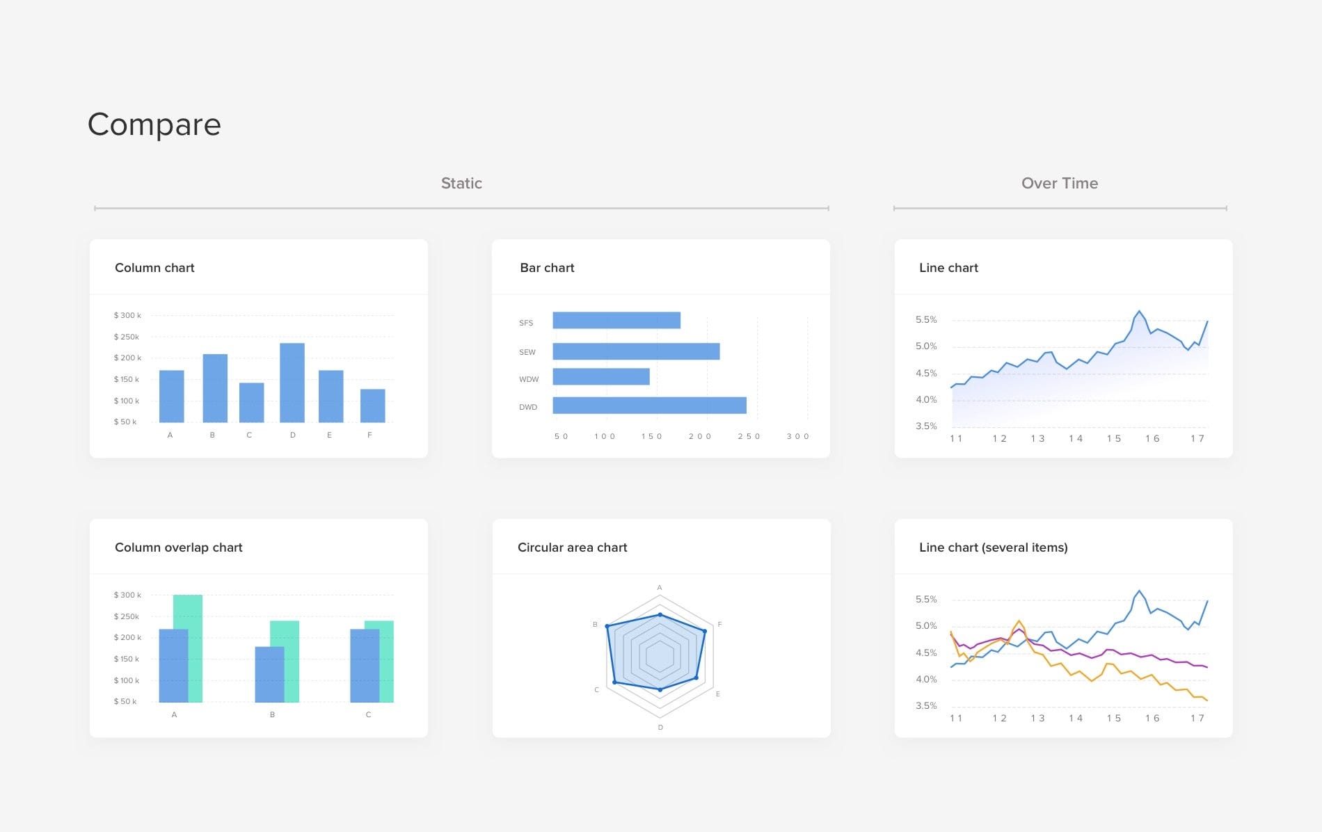 10 rules for better dashboard design | by Taras Bakusevych | UX Planet
