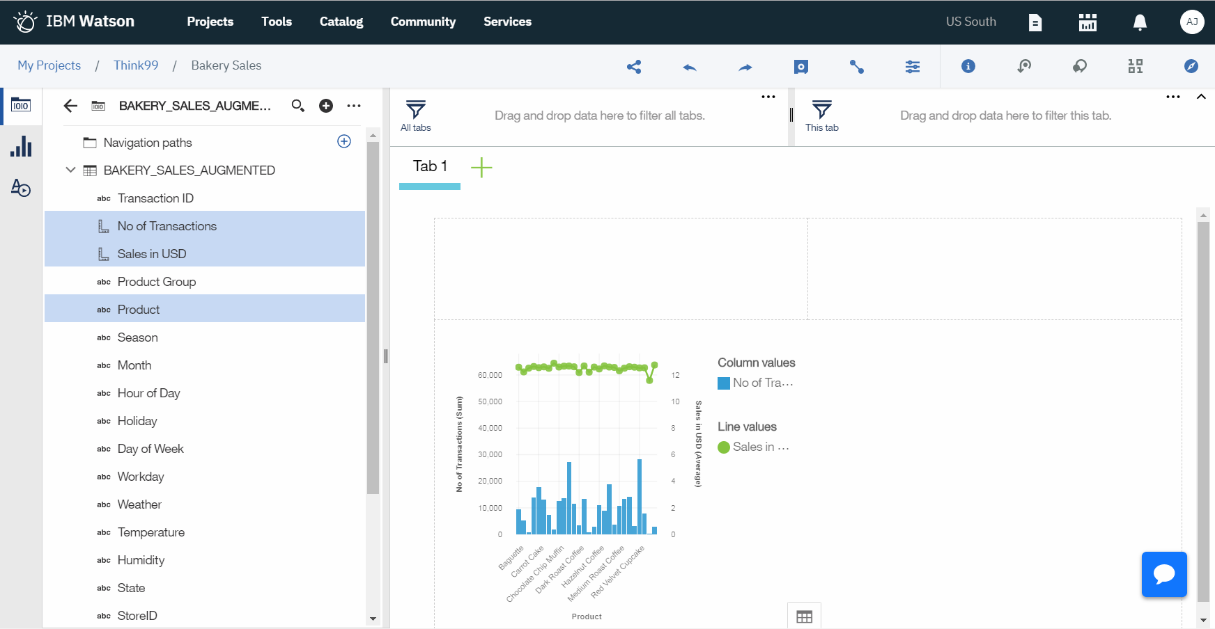 Cognos Dashboards Now Available Within Watson Studio | by Alex Jones | IBM Watson Assistant | Medium