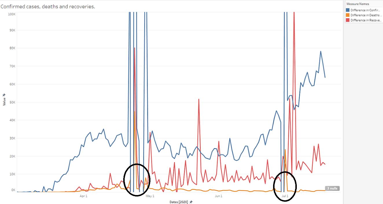 Airflow ETL pipeline-Part 2. This is part 2 of my airflow ETL… | by ...
