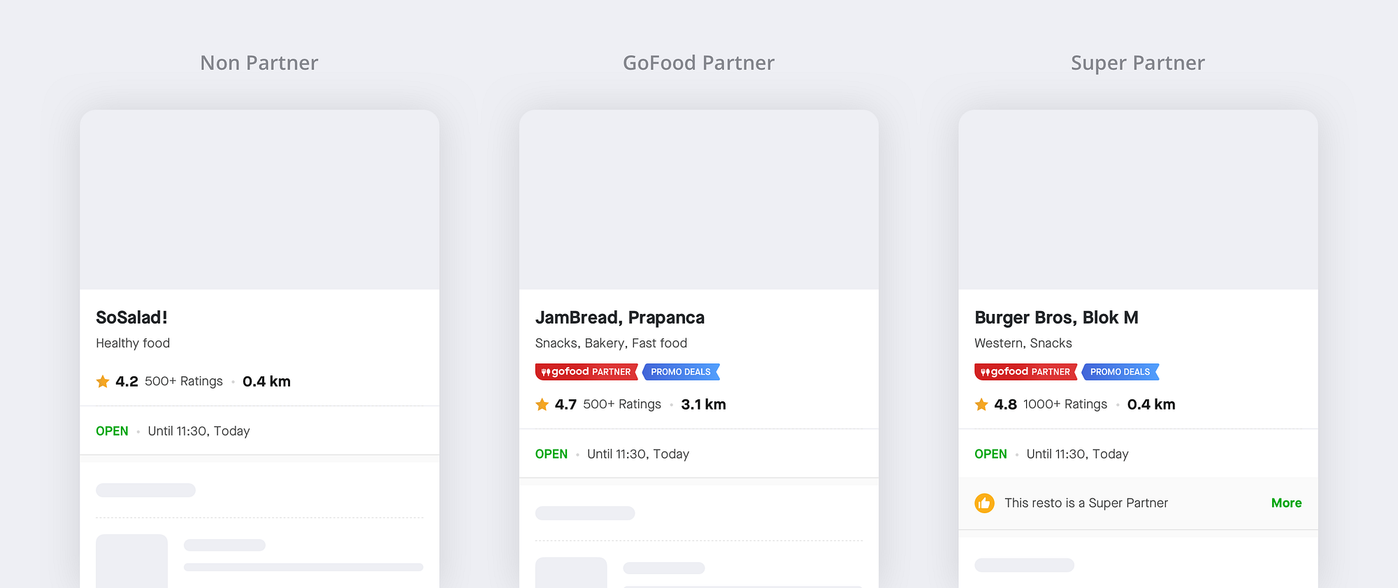 Nailing The GoFood Order Flow. How we introduced Merchant Accept Flow ...