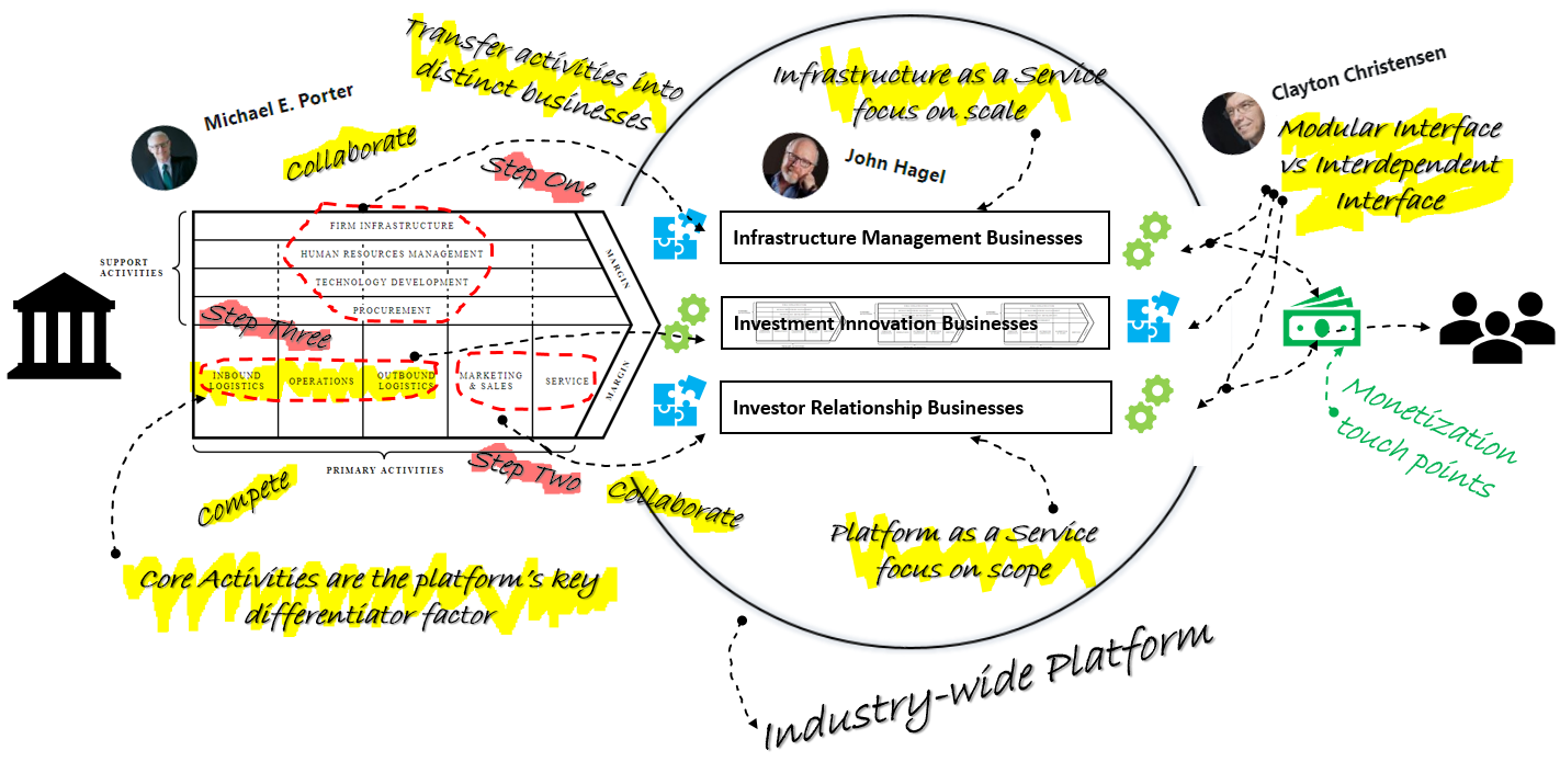 Platformit — Part Nine — Platform Monetization Framework | by Khalid Al ...
