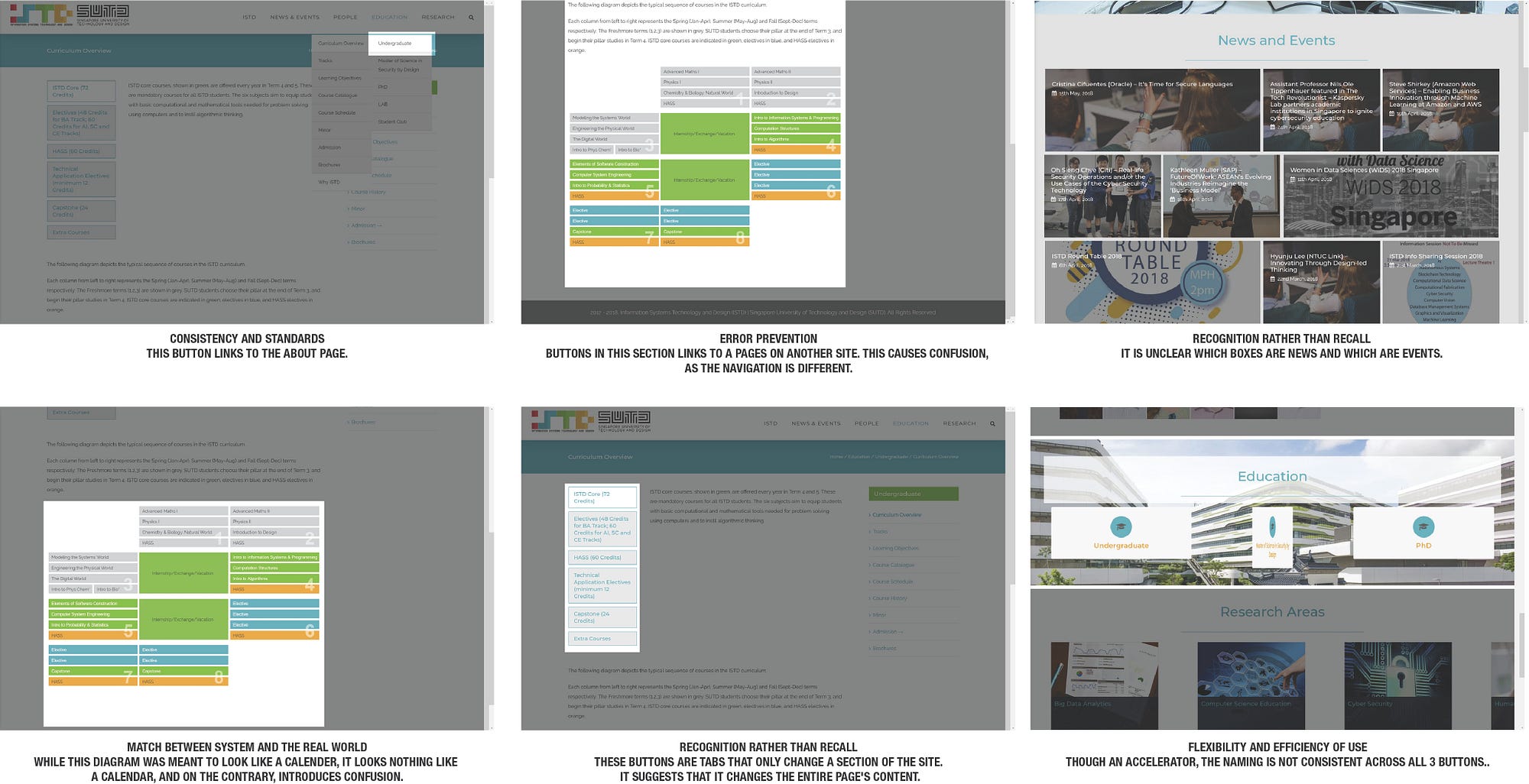 Information Architecture(IA) SUTD-ISTD website concept | by zhao seow ...