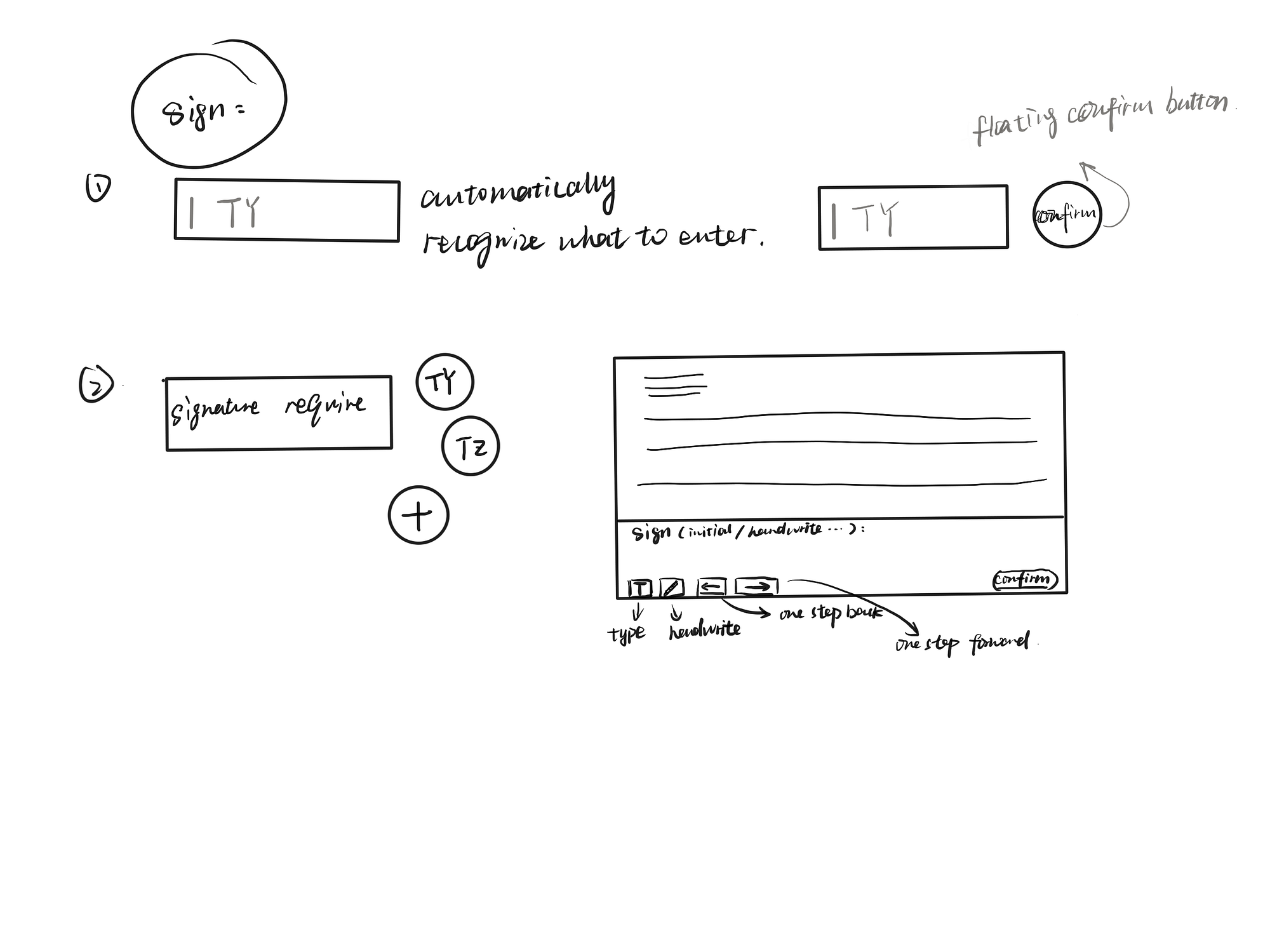 Whiteboard Challenge -3 Design a contract signing app | by Jade Yang ...
