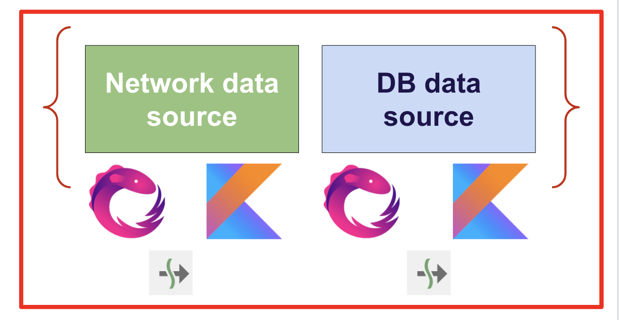 Fueled Reactive apps with Asynchronous Flow — Part 1 — Use case & Migration Strategy | by Raul ...