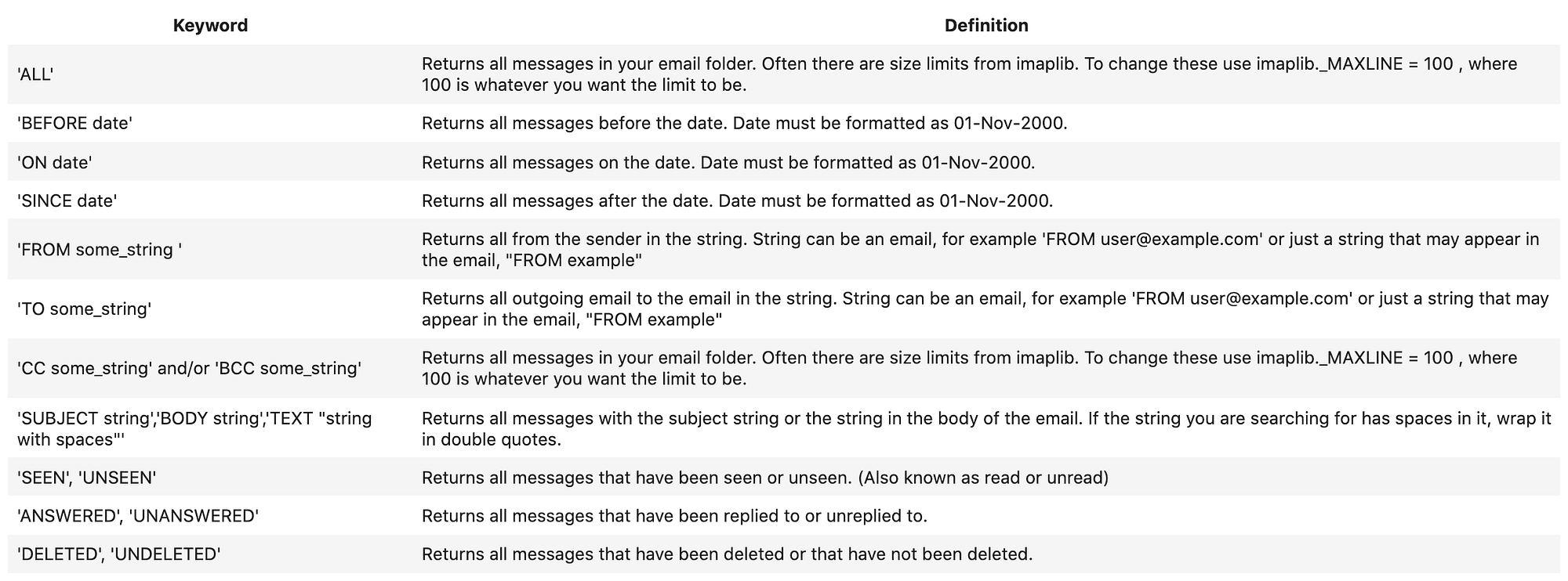 How to check your email with Python | by JM Teodosio-Meza | Aug, 2021 ...