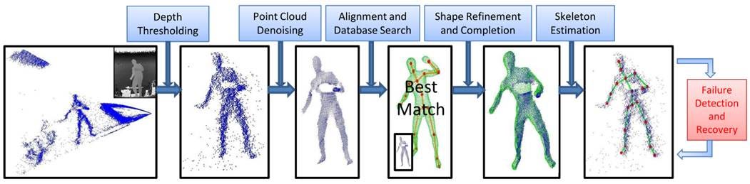 Robust Real-Time Pose Estimation with OpenPose | by Deevid De Meyer ...
