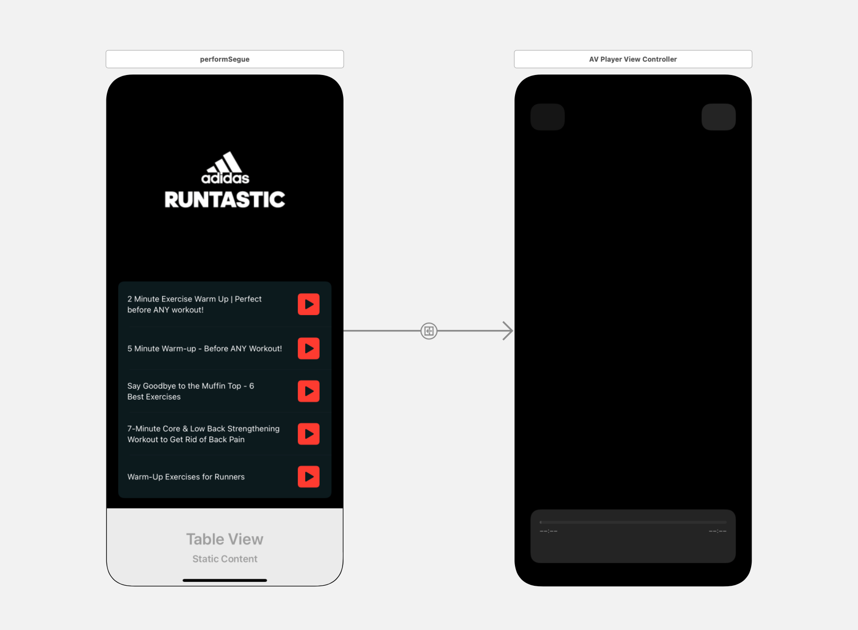 #23 利用AVPlayerViewController展示多Segue的IBSegueAction function、performSegue與present的資料傳遞 | by Kyle ...