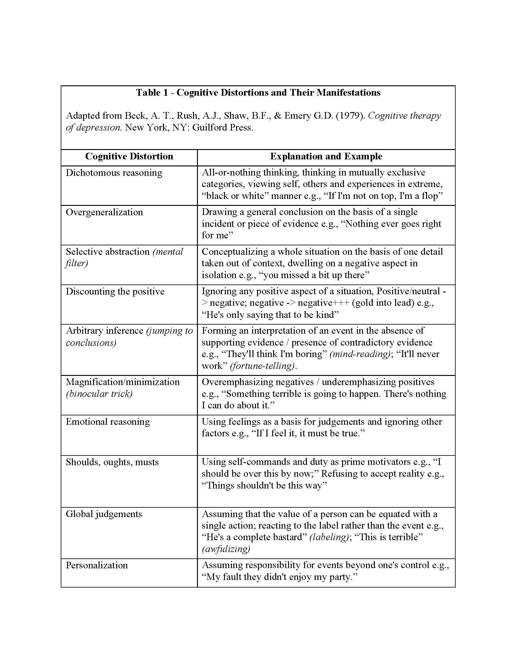 Cognitive Therapy — Thought as a Curative Agent | by Donna L Roberts ...