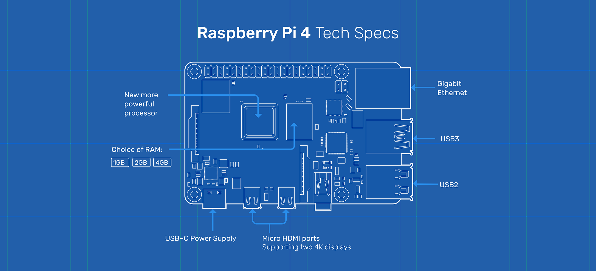 Setting up DigiByte Core on a Raspberry Pi 3/4 | by Yoshi Jäger | Medium