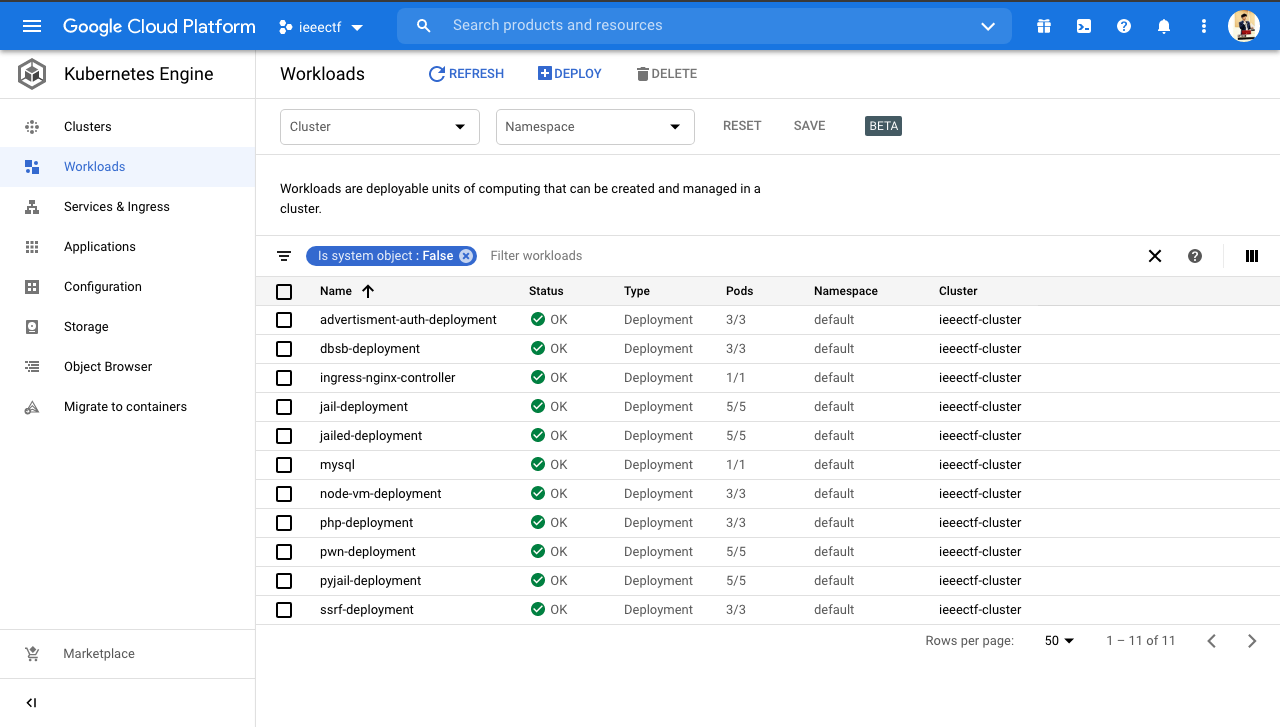 Infra overview and planning: IEEECTF 2020 | by Sanskar Jaiswal | Techloop | Mar, 2021 | Medium