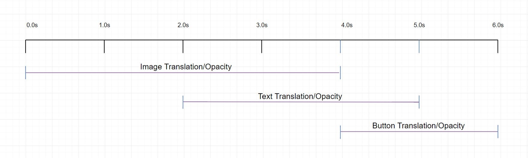 Building A Custom Page Load Animation in Flutter | by Nash | Flutter Community | Medium
