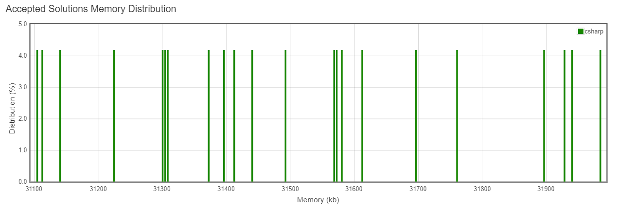 31 days Challenge — Day 13. Iterator for Combination Problem | by Quico Llinares Llorens | Medium