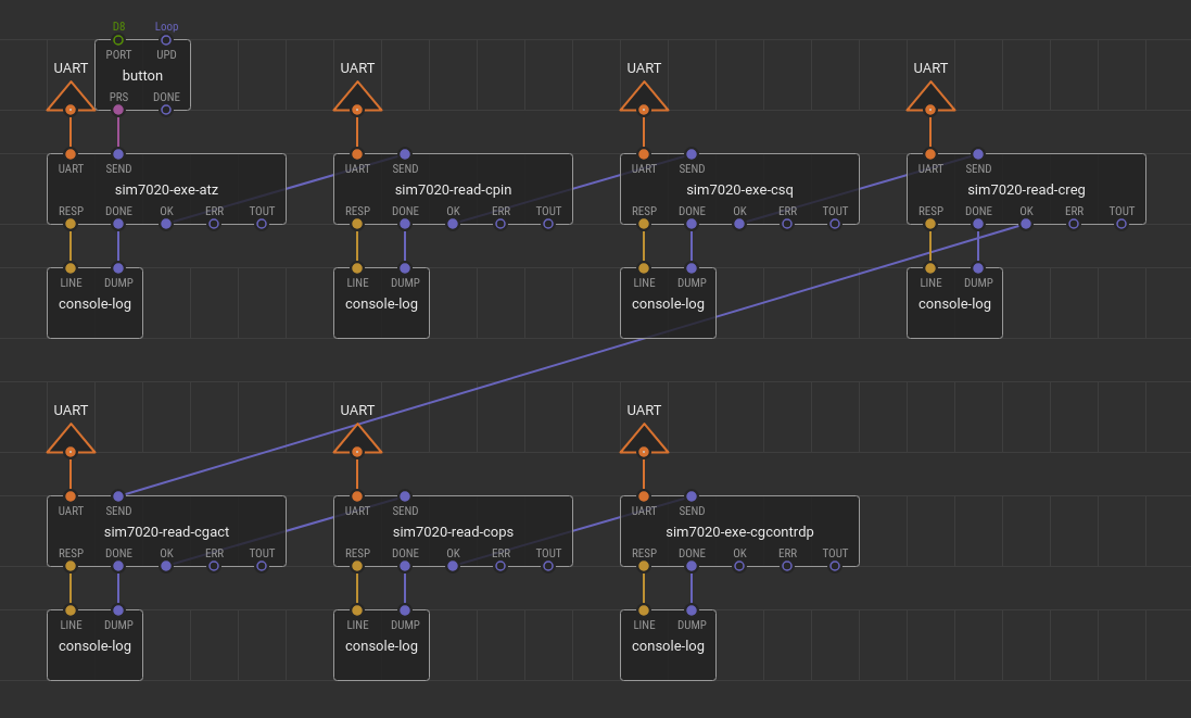 Powerful IoT Device Without Coding | by Max Danilin | Medium