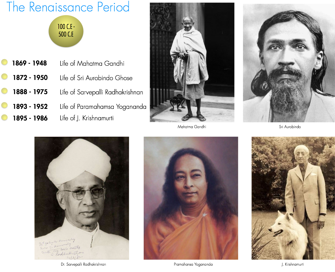 History of Indian Philosophy. Visual History of Indian Philosophy | by ...