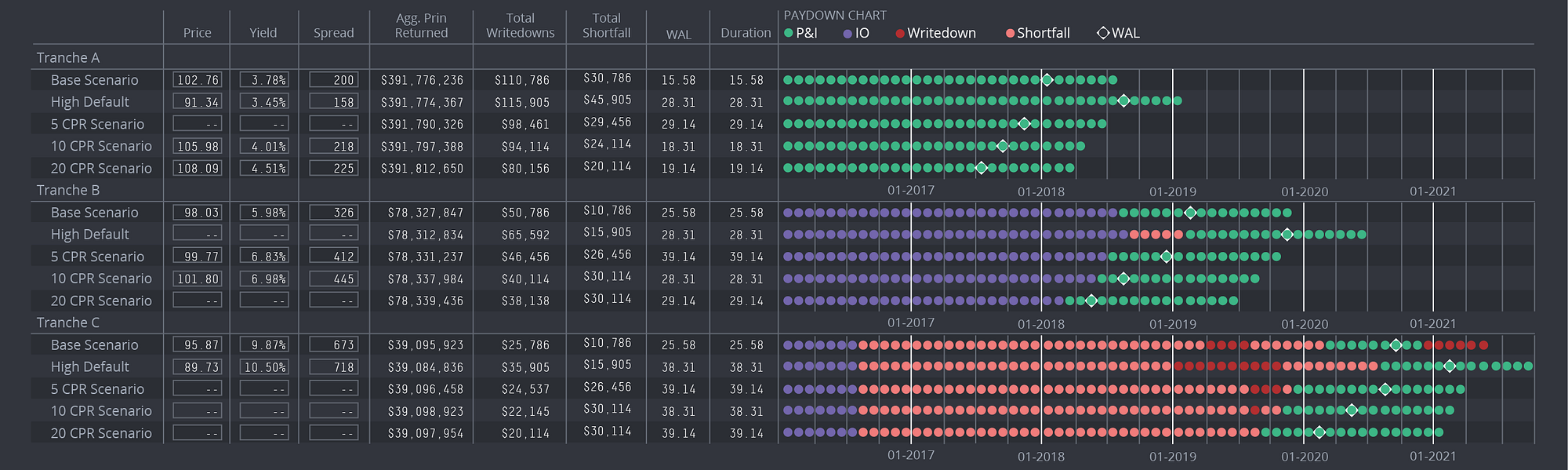 Paydown Charts Are Confusing, Here’s How We Made Ours Better | by Lisa ...
