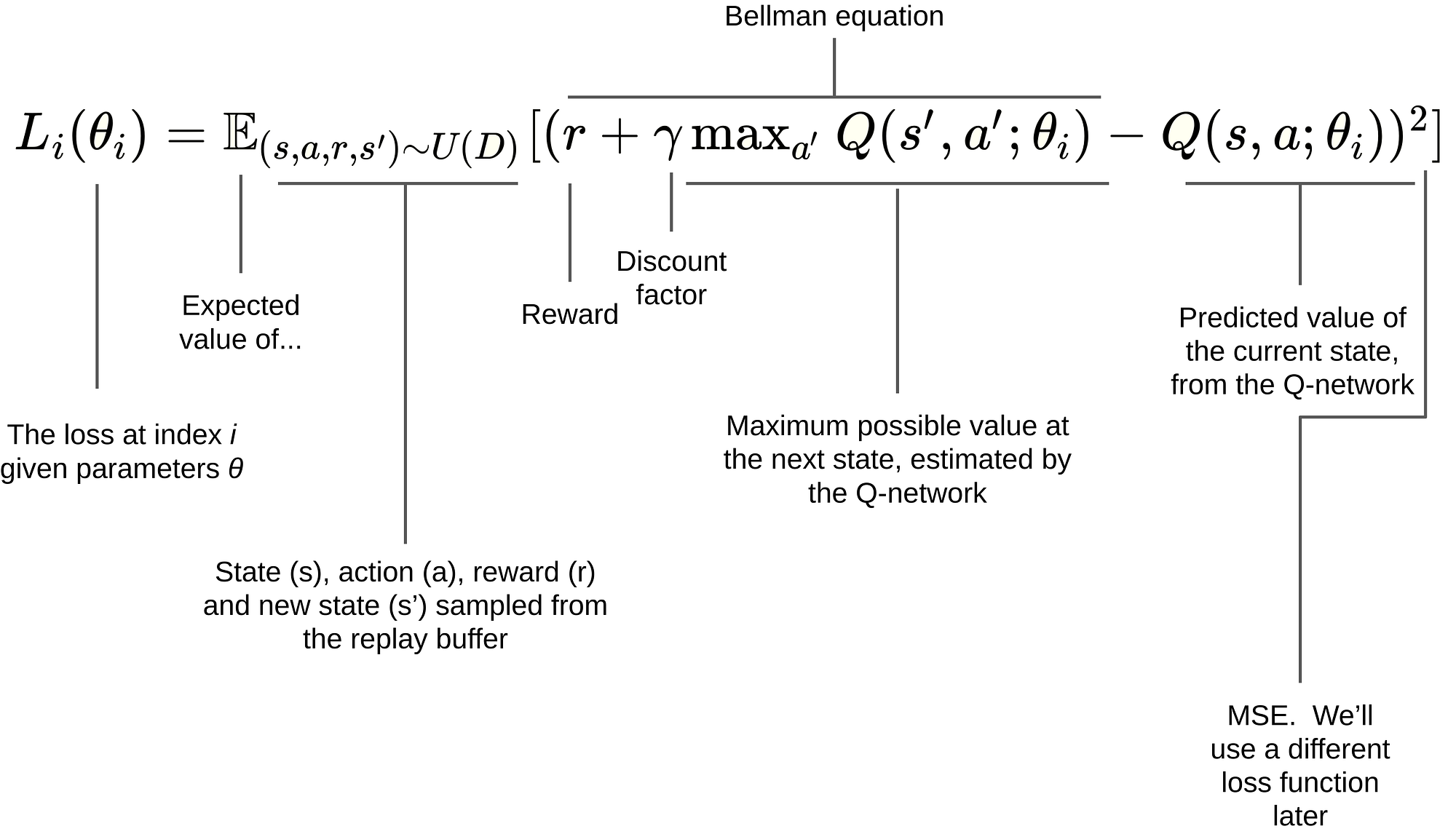 Building a Powerful DQN in TensorFlow 2.0 (explanation & tutorial) | by ...