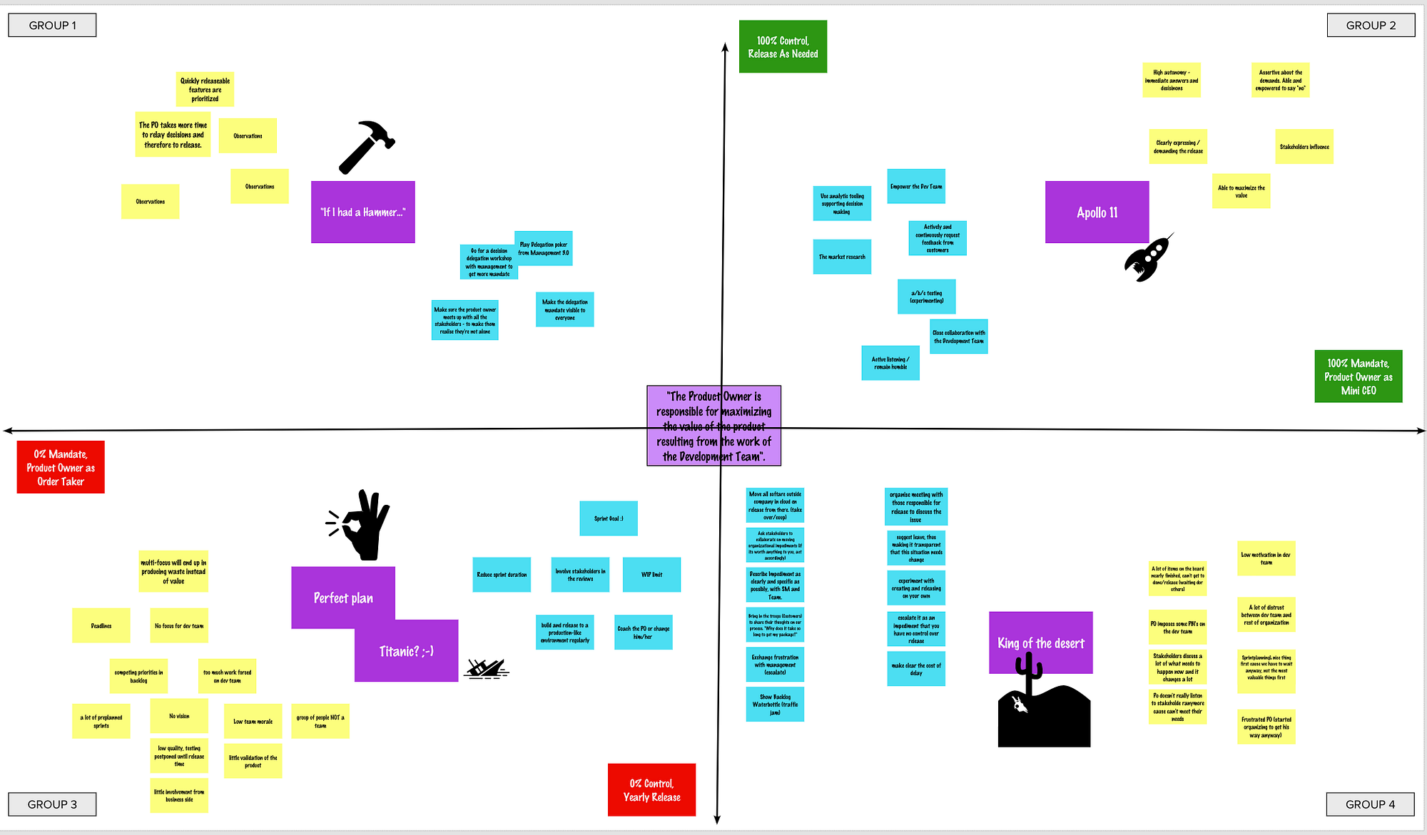 How delivering the live virtual Professional Scrum Master II class ...
