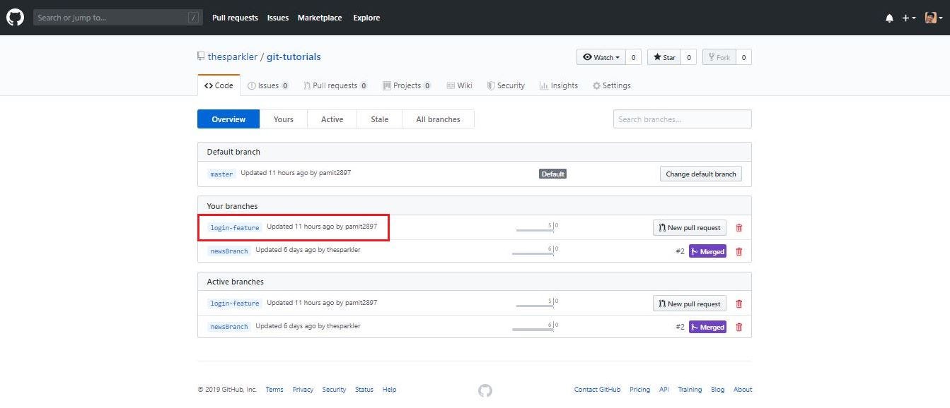 What Is Git Diff And Git Branch In This Blog We Will Try To Understand 3308