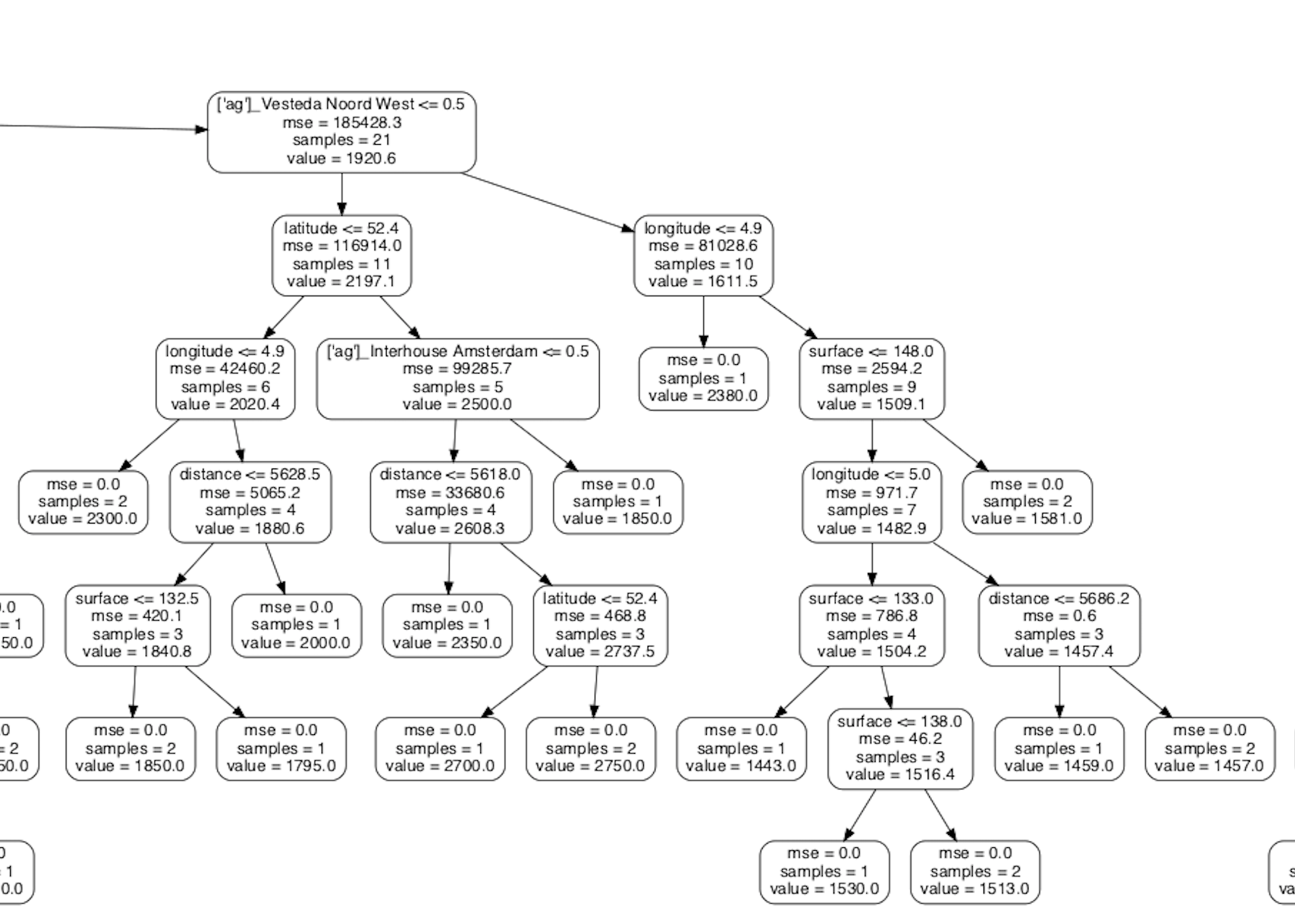 This Is What A Machine Learning Model Looks Like | by Brunna Torino ...