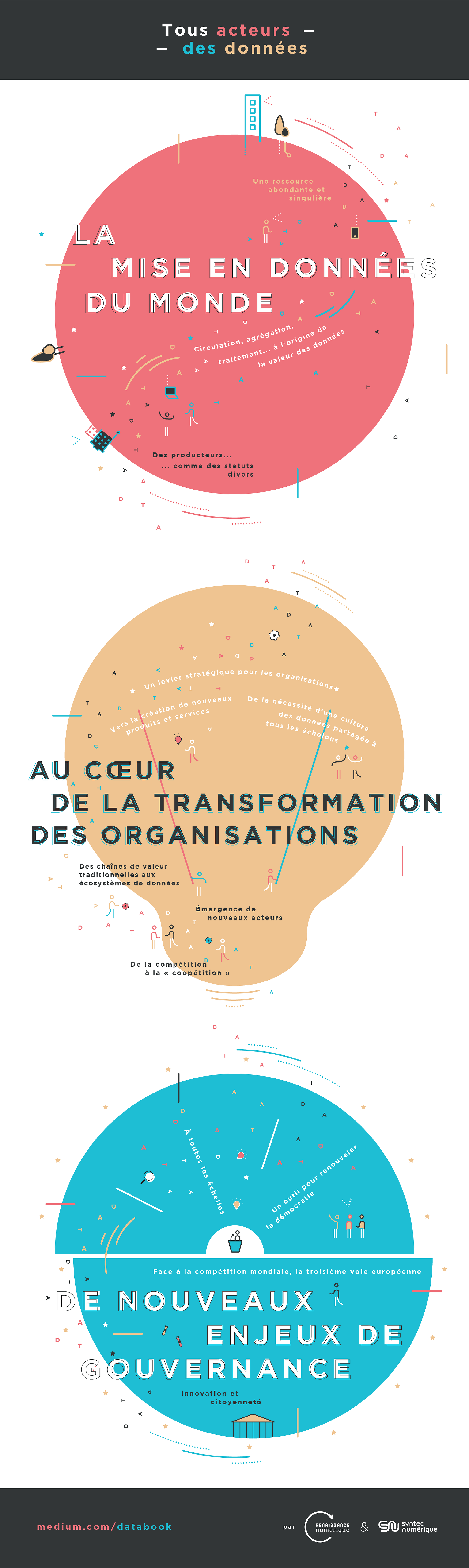 Infographie | by Data Book | databook | Medium