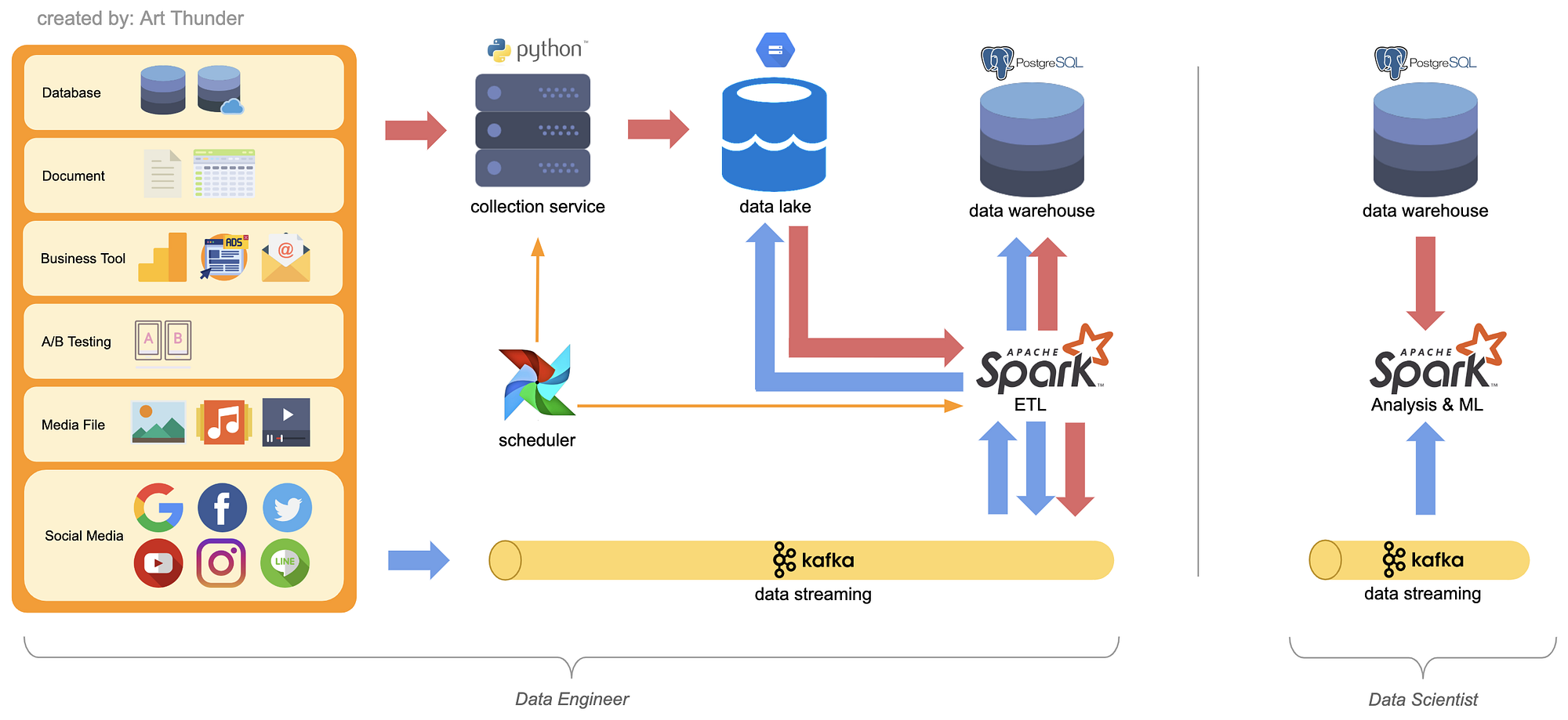 Data Engineer คืออะไร และสกิลของ Data Engineer | by Thanyavuth ...