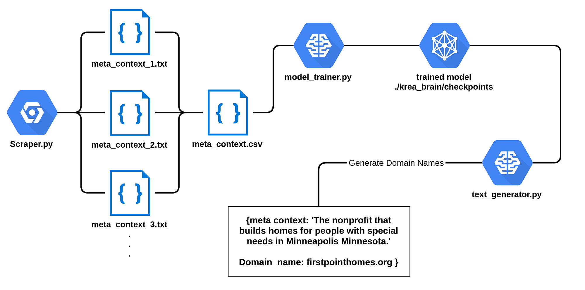 Domain generator algorithm - jawersignature