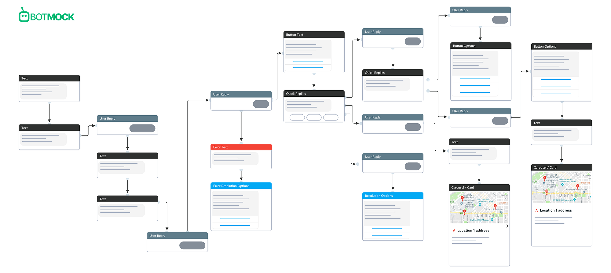 Creating a Scalable Chatbot Prototype in 5 Steps | by Danny Sapio ...