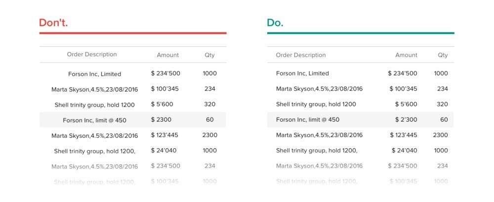 Data Tables Design Basics - Design Nation