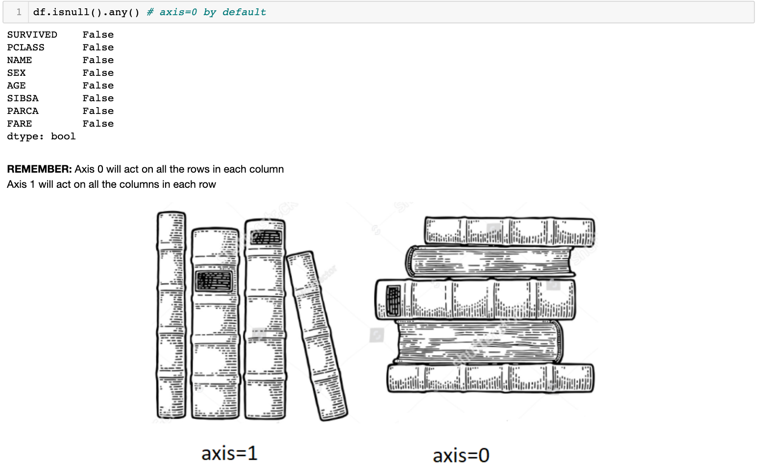 Data Processing With Pandas Dataframe By Cambridge Spark Medium 6723