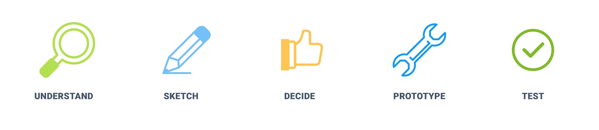 Design Sprints for real.. The Good and the Bad and what you can… | by ...