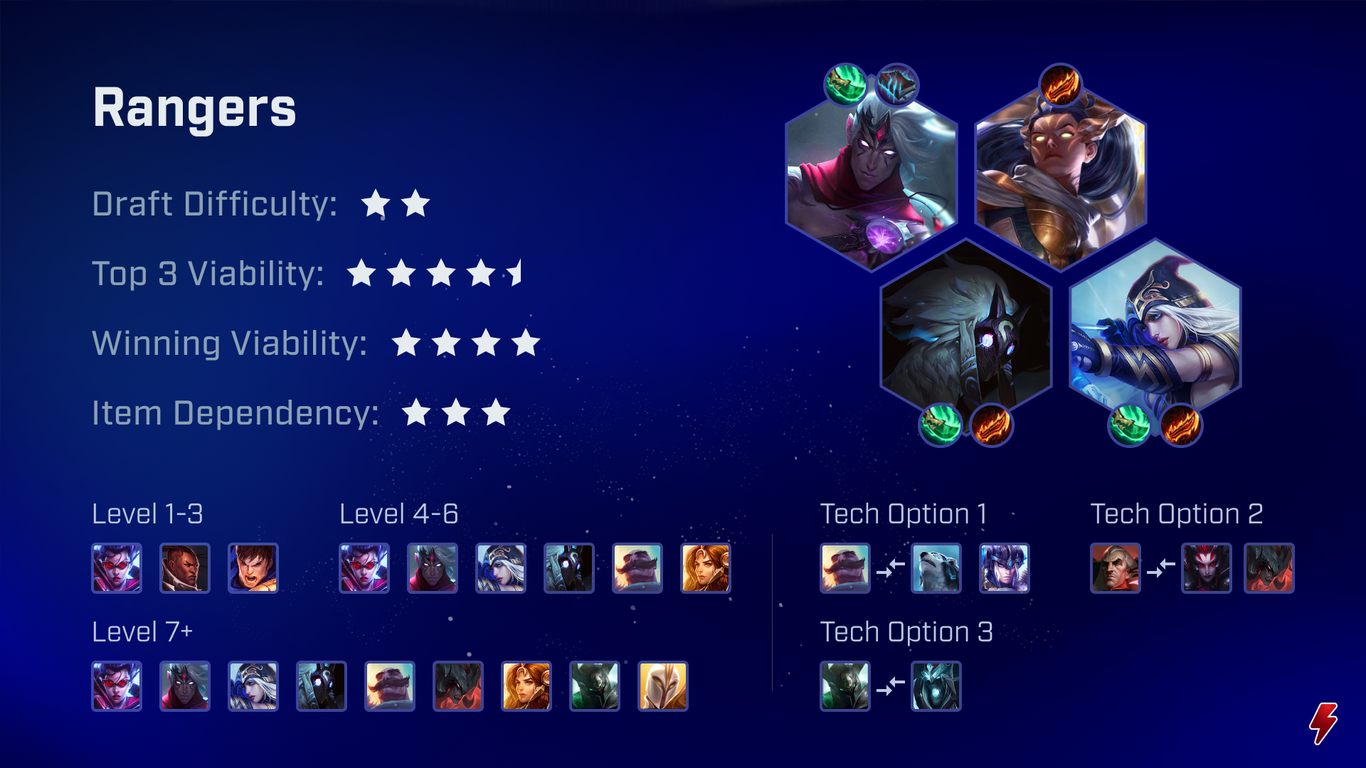 Teamfight Tactics Meta: Top Team Comps for Patch 9.14b | by The Blitz ...