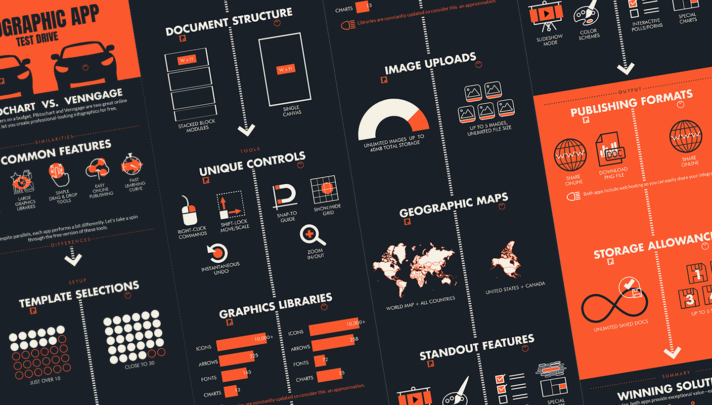 DIY Infographic Apps–Part 3. Test Drive: Piktochart vs. Venngage | by ...