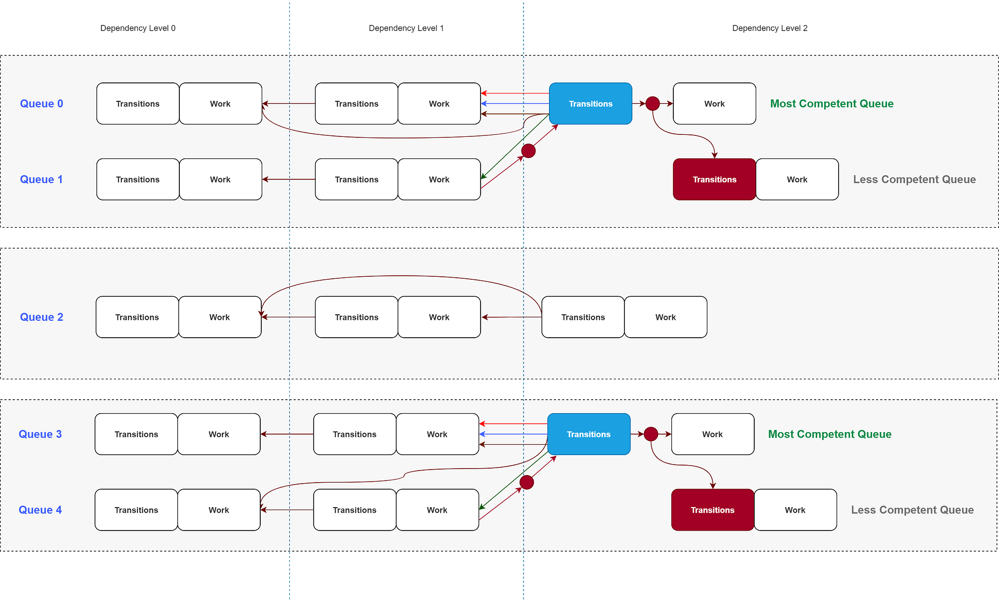 Organizing GPU Work with Directed Acyclic Graphs | by Pavlo Muratov | Level Up Coding