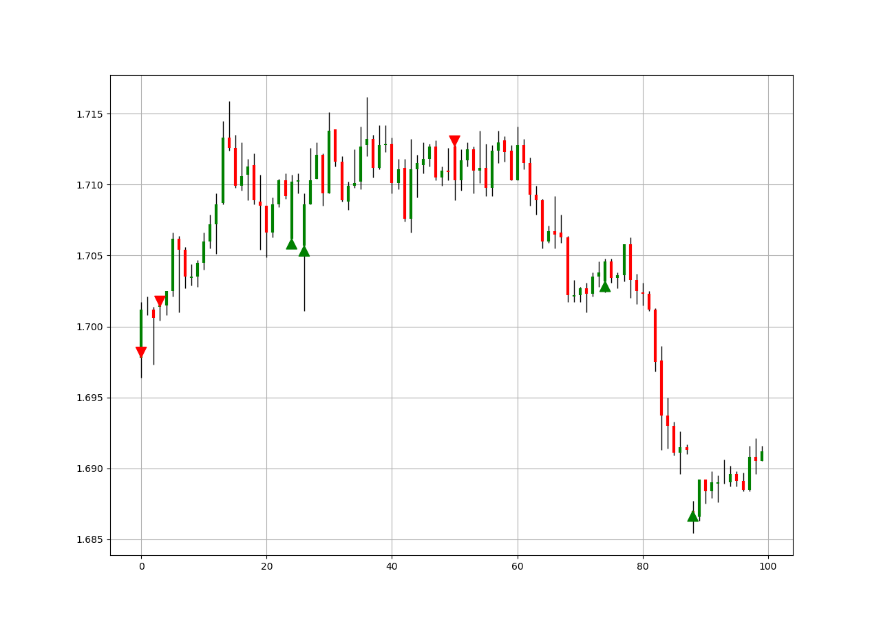 Trading Gaps. A Guide in Python.. Introducing Gaps and How to Identify ...