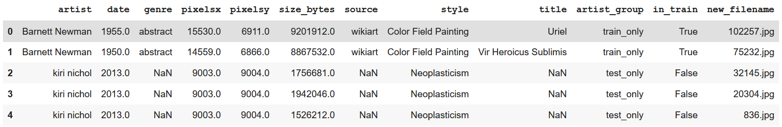 Week 1 — Classification of Paintings from Different Perspectives | by ...