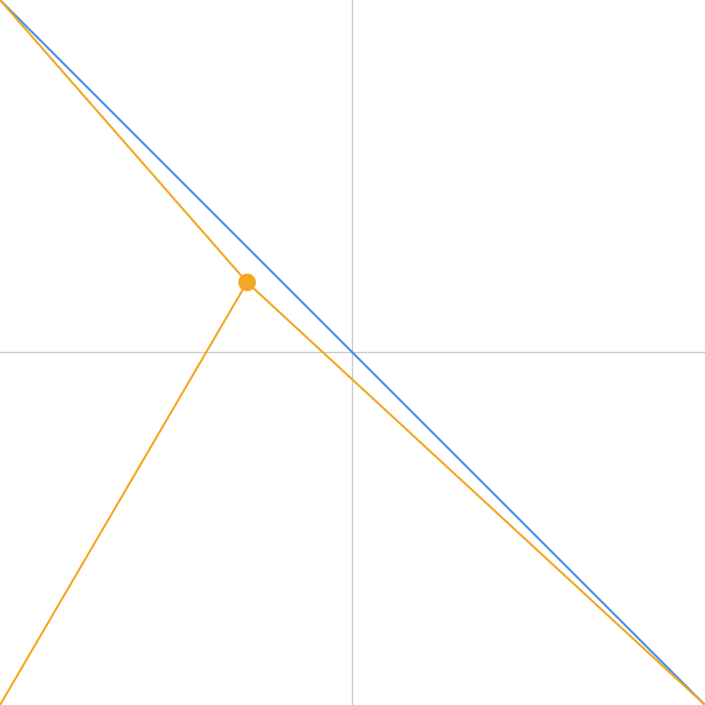 2D Delaunay Triangulation. By Hand. Without a Voronoi Diagram. | by ...