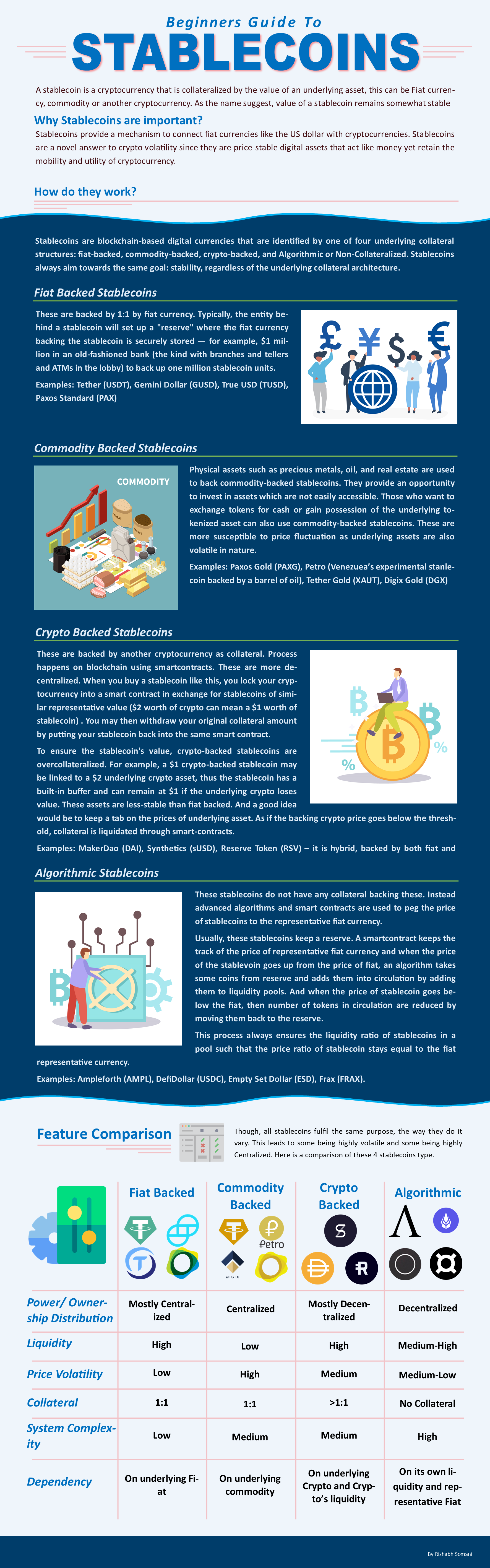 Beginners Guide to Stablecoins - Rishabh Somani - Medium