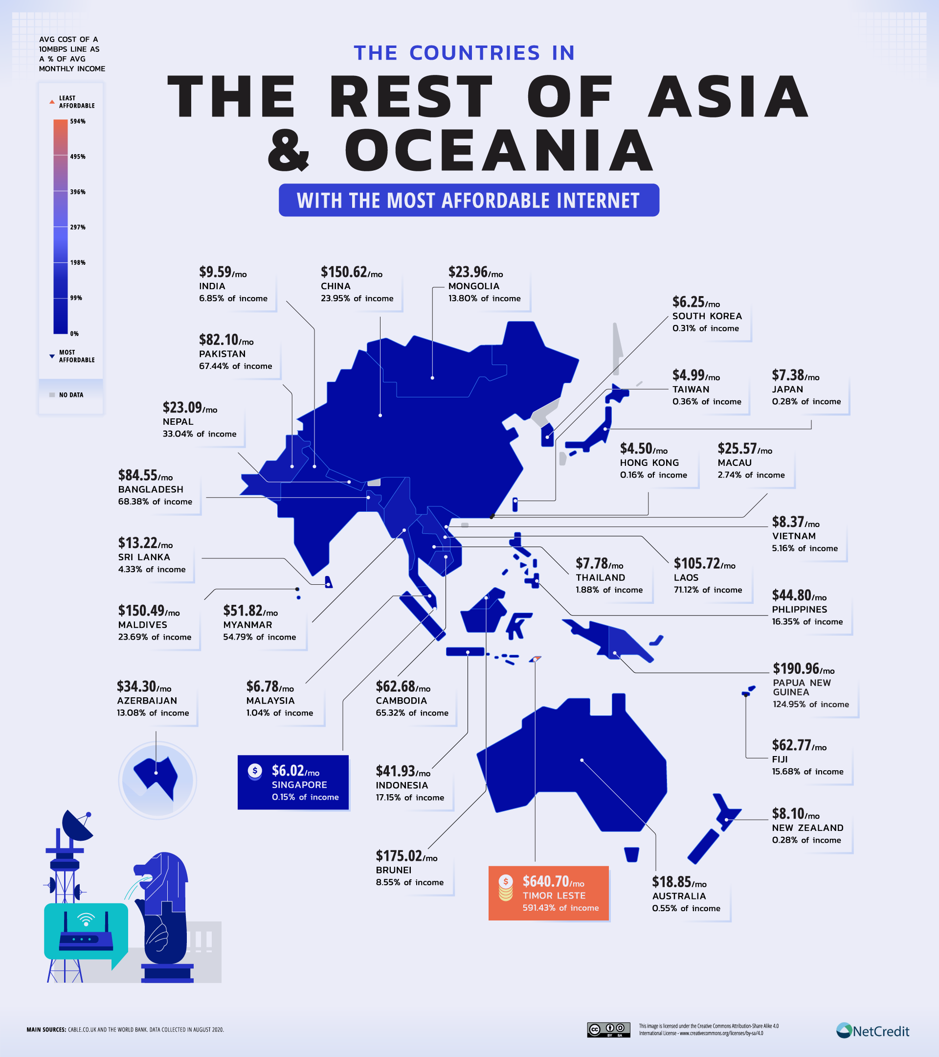 Visualizing the affordability of the Internet across the world | by ...