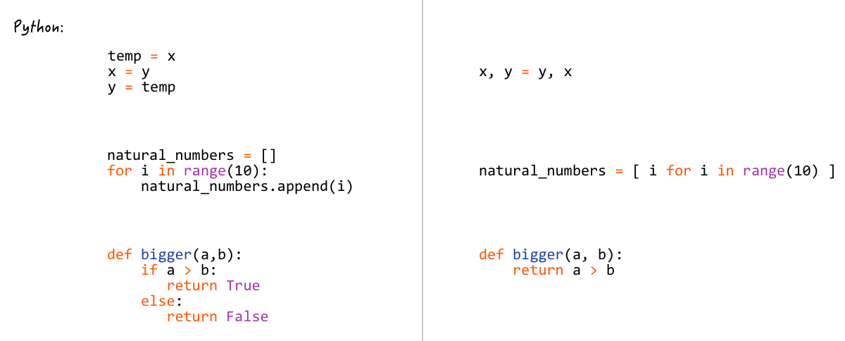 Communication Through Code. Communication through code is essential… | by Puneet Sapra | The ...