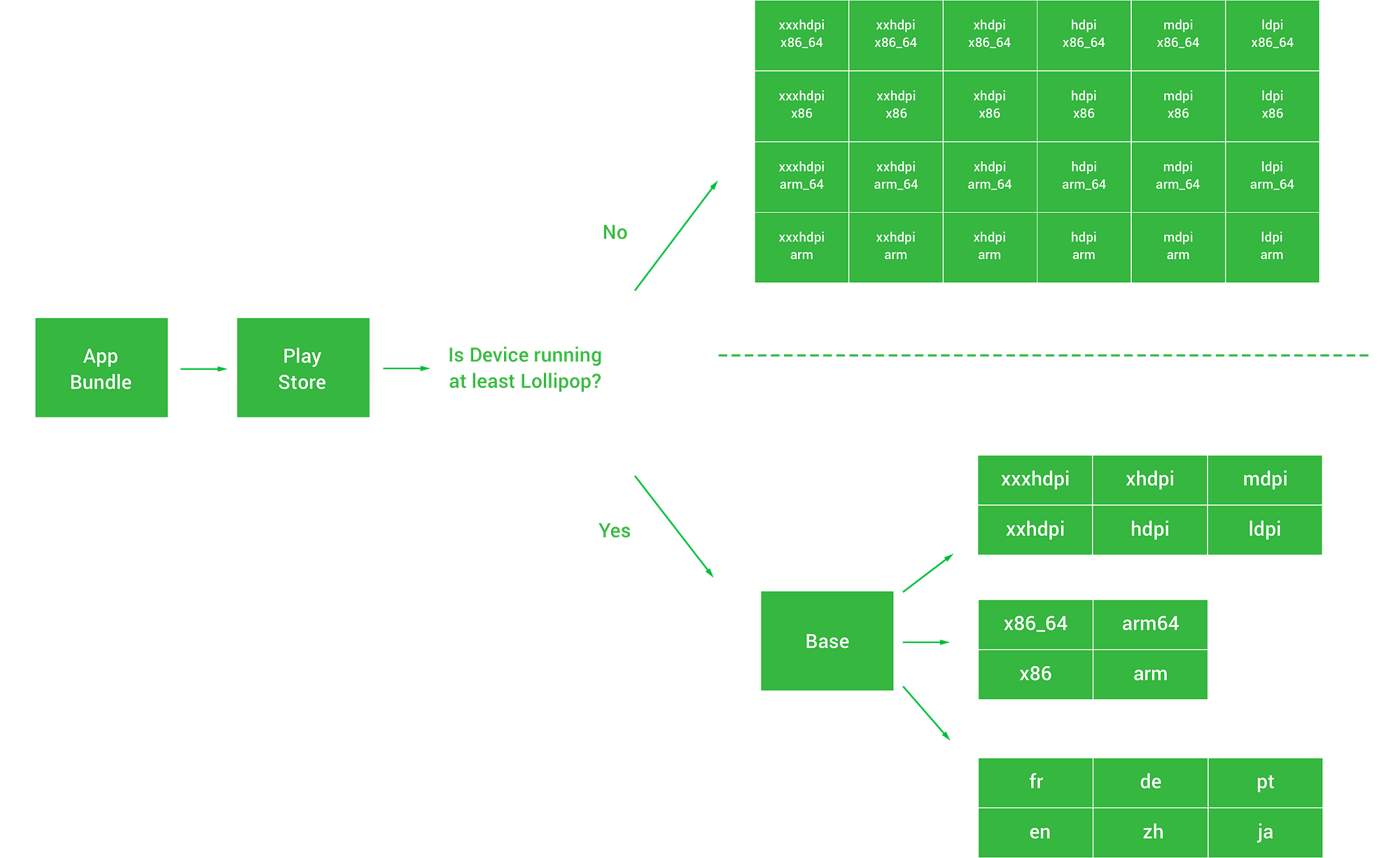 Exploring the Android App Bundle - Google Developers Experts - Medium