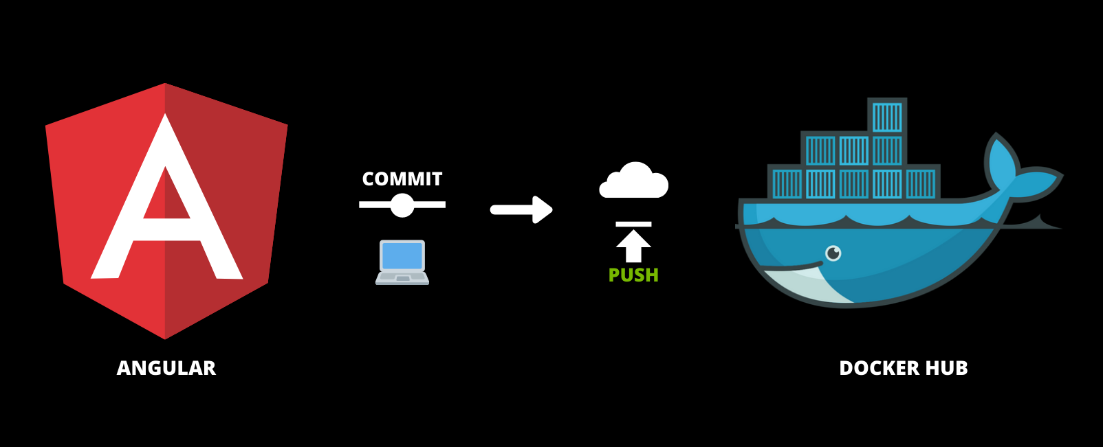 Como cargar tu app en angular a los registros de docker hub. | by ...