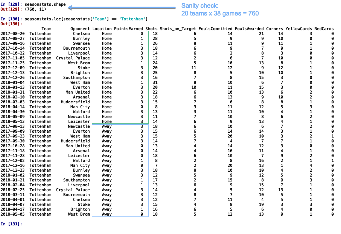English Premier League Stats. I created a new function that allows us ...